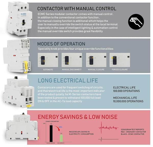 EURO CONTROLS Din Type 32 Amps 2 Pole Modular Power Contactor 220 Volt ...